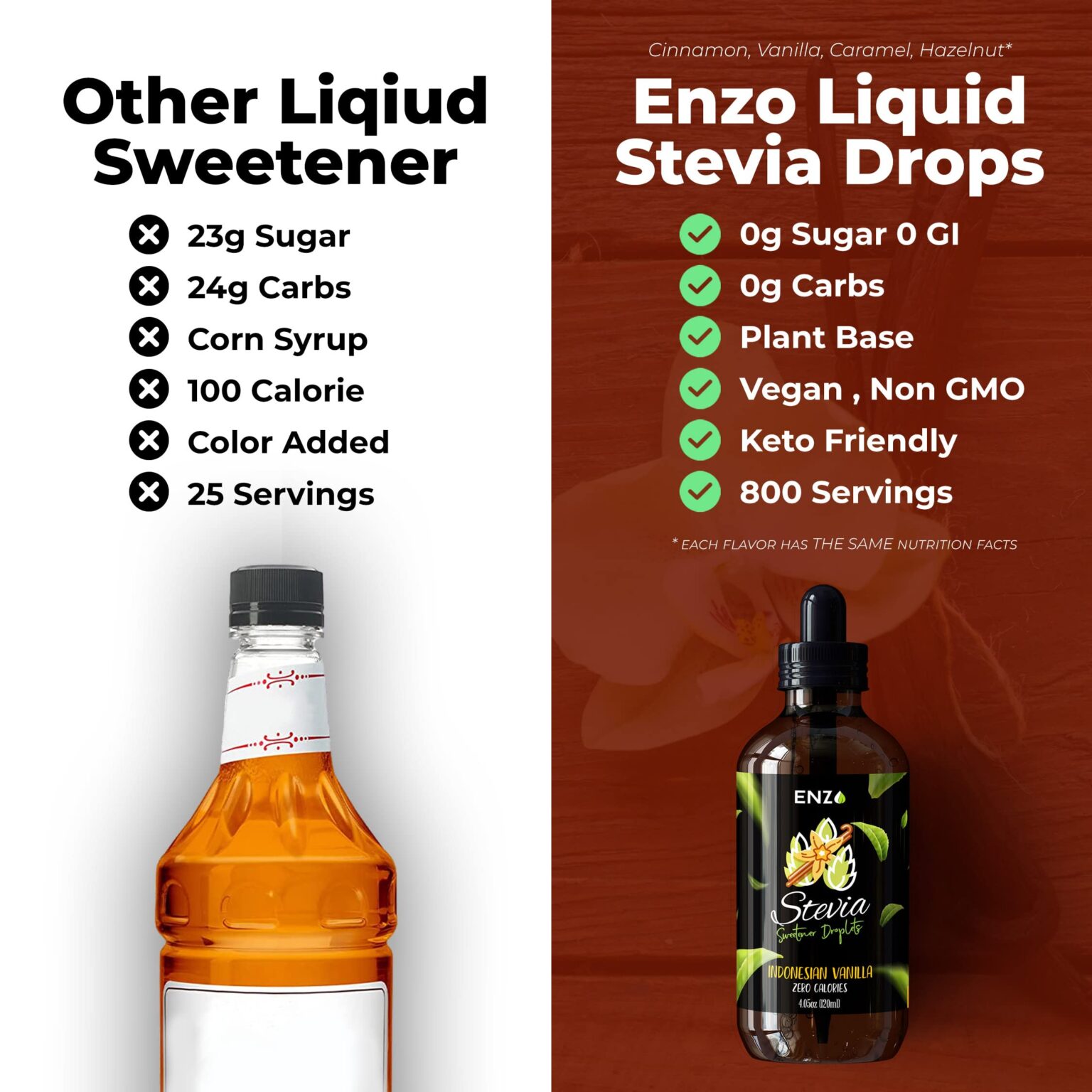 Toffee Caramel Liquid Stevia Drops 4oz (120ml) – Enzo Organic Stevia ...